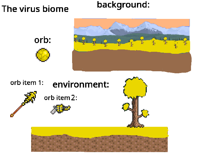 The Virus biome | Terraria Fan Ideas Wiki | Fandom