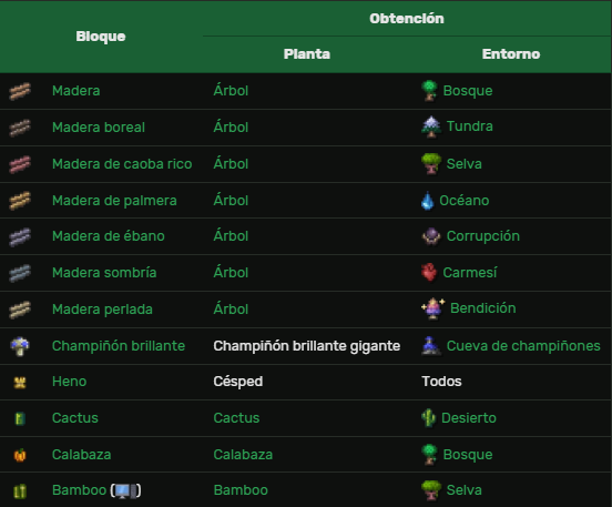 TERRARIA BLOQUES | Wiki Terraria | Fandom