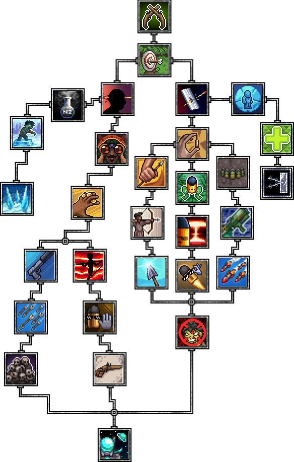 Bismuth Mod/Skill Tree - Official Terraria Mods Wiki
