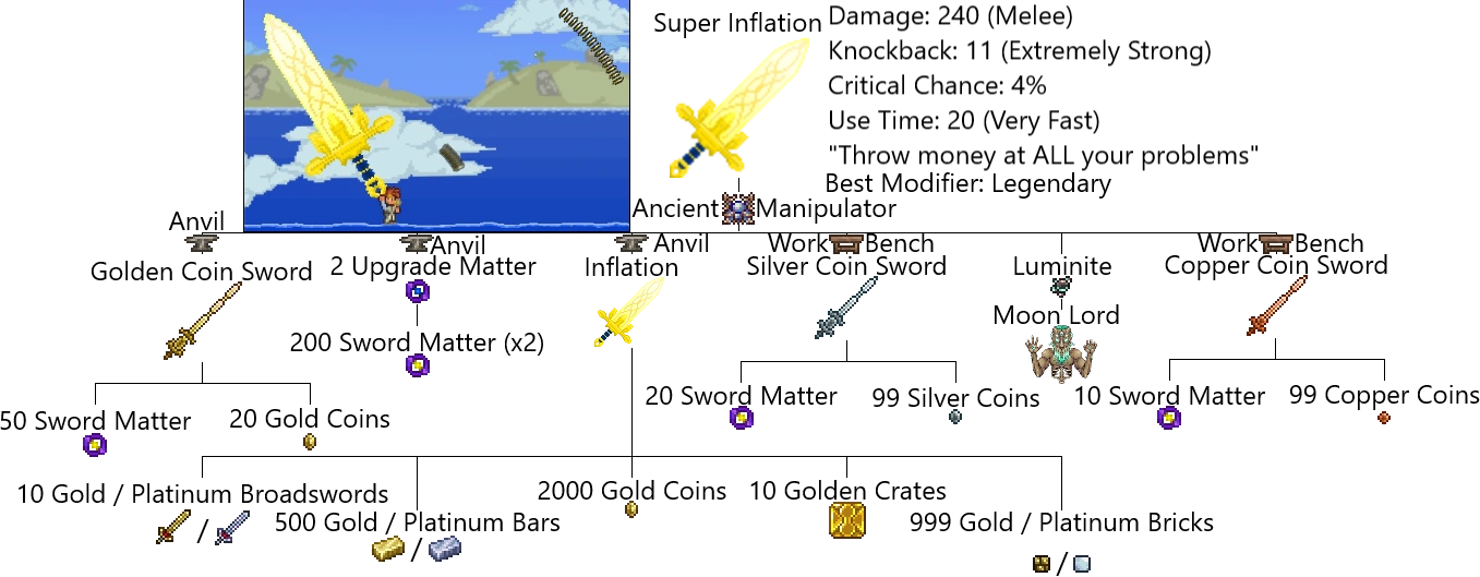 Super Inflation - Official Terraria Mods Wiki