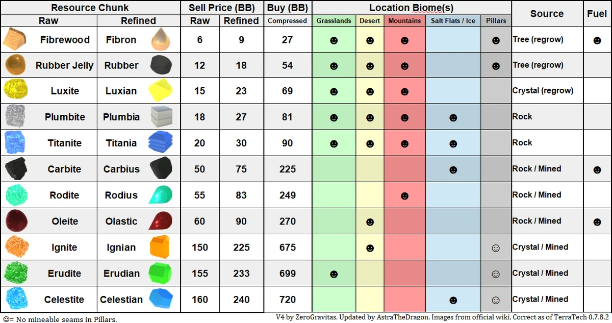 Category:Made of Carbite Ore - Official TerraTech Wiki