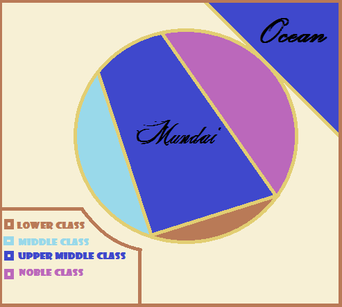 The taking of the Port City of Mundai | Terrawr Wiki | Fandom