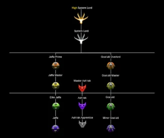 Goa'ulds | Wikitunia | Fandom