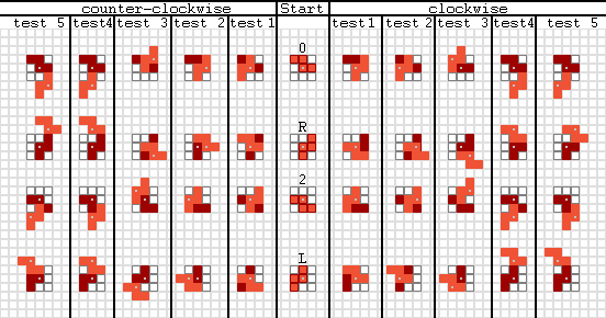 SRS | Tetris Wiki | Fandom