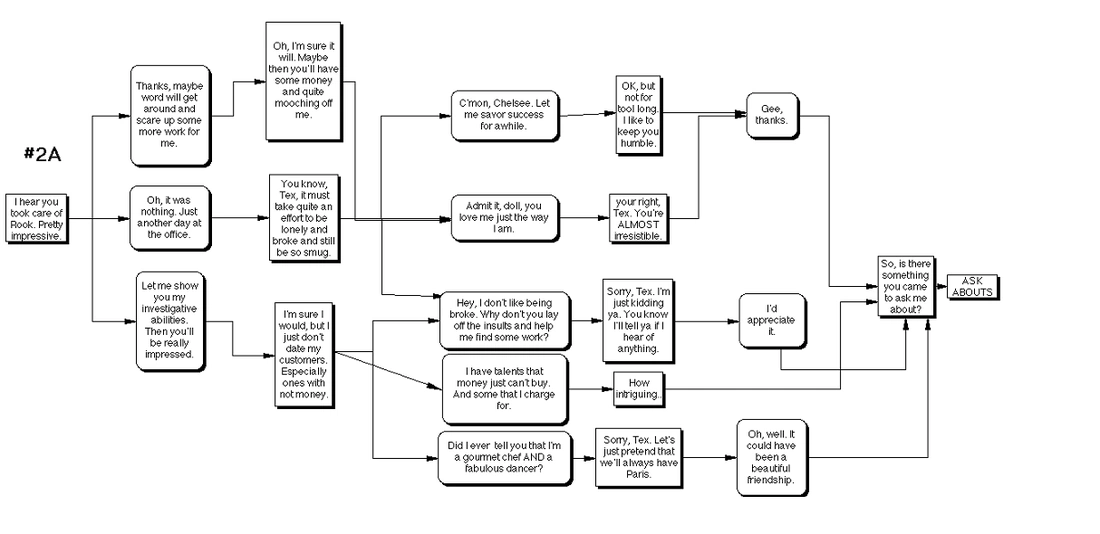 Under a Killing Moon | Tex Murphy Wiki | Fandom
