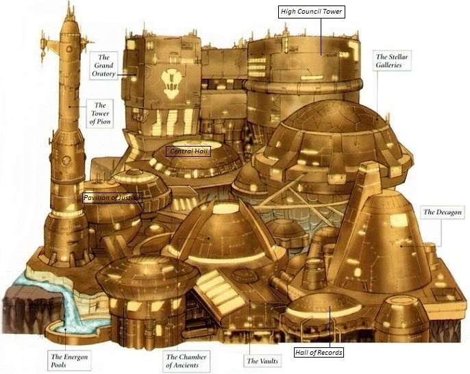 Vaults | Transformers Universe MUX | Fandom