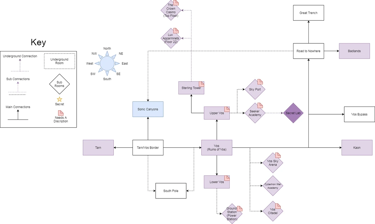 Vos (polity) | Transformers Universe MUX | Fandom