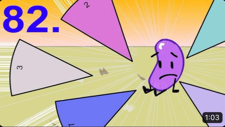 A Wheely Unexpected Disaster | The 100 Character Object Show Wiki | Fandom