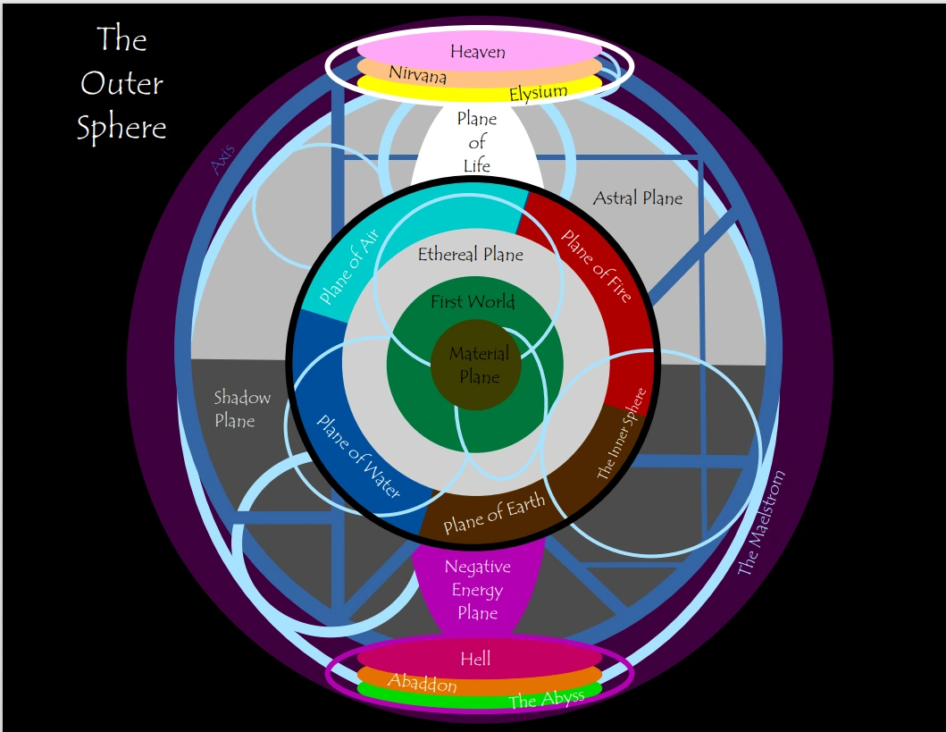 The 5th Universe | The Omniverse Wiki | Fandom