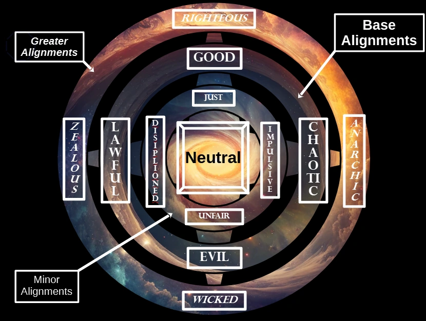 Alignments | The Omniverse Wiki | Fandom