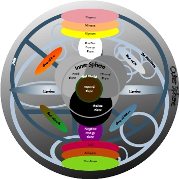 The 5th Universe | The Omniverse Wiki | Fandom