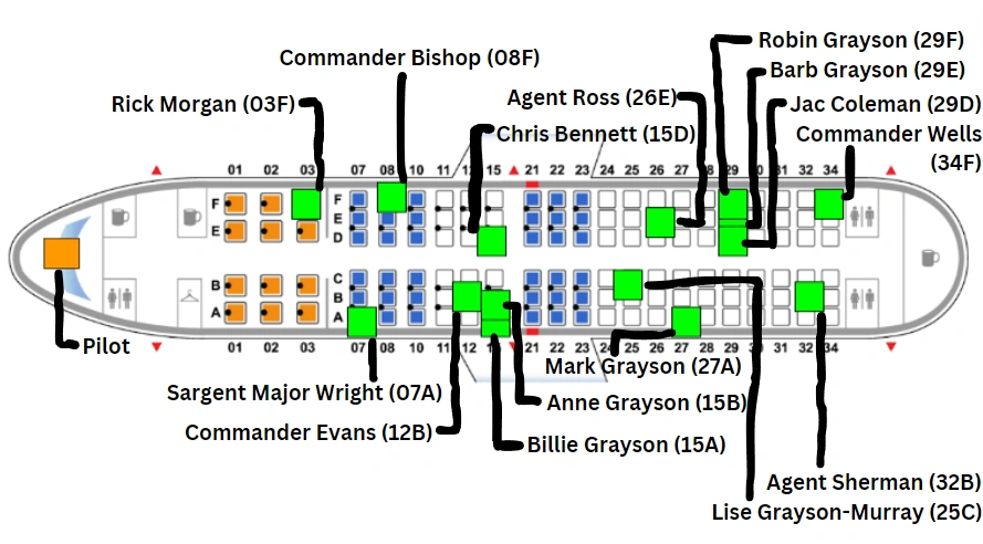 Flight 801 | The Adventures of Billie Grayson Book Series Wiki | Fandom