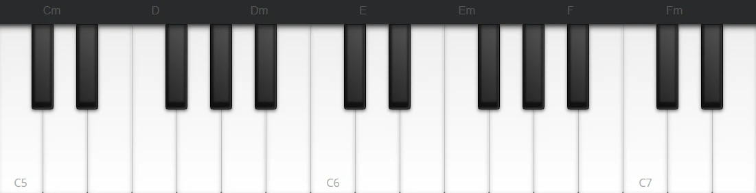 Piano Gate | The Adventures of Glove and Boots Wiki | Fandom