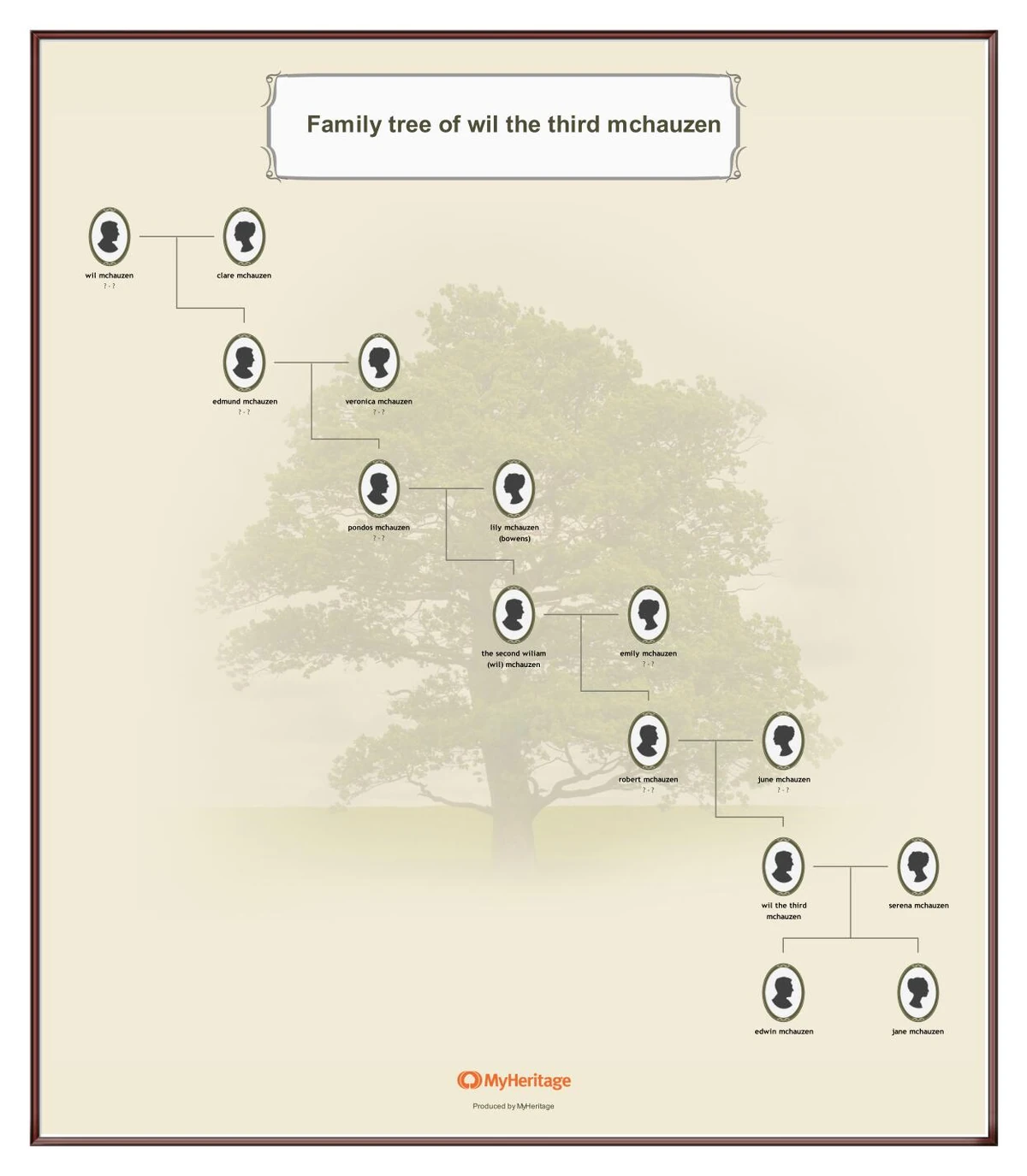 Mchauzen family tree | The advetures of criminalcase Wiki | Fandom