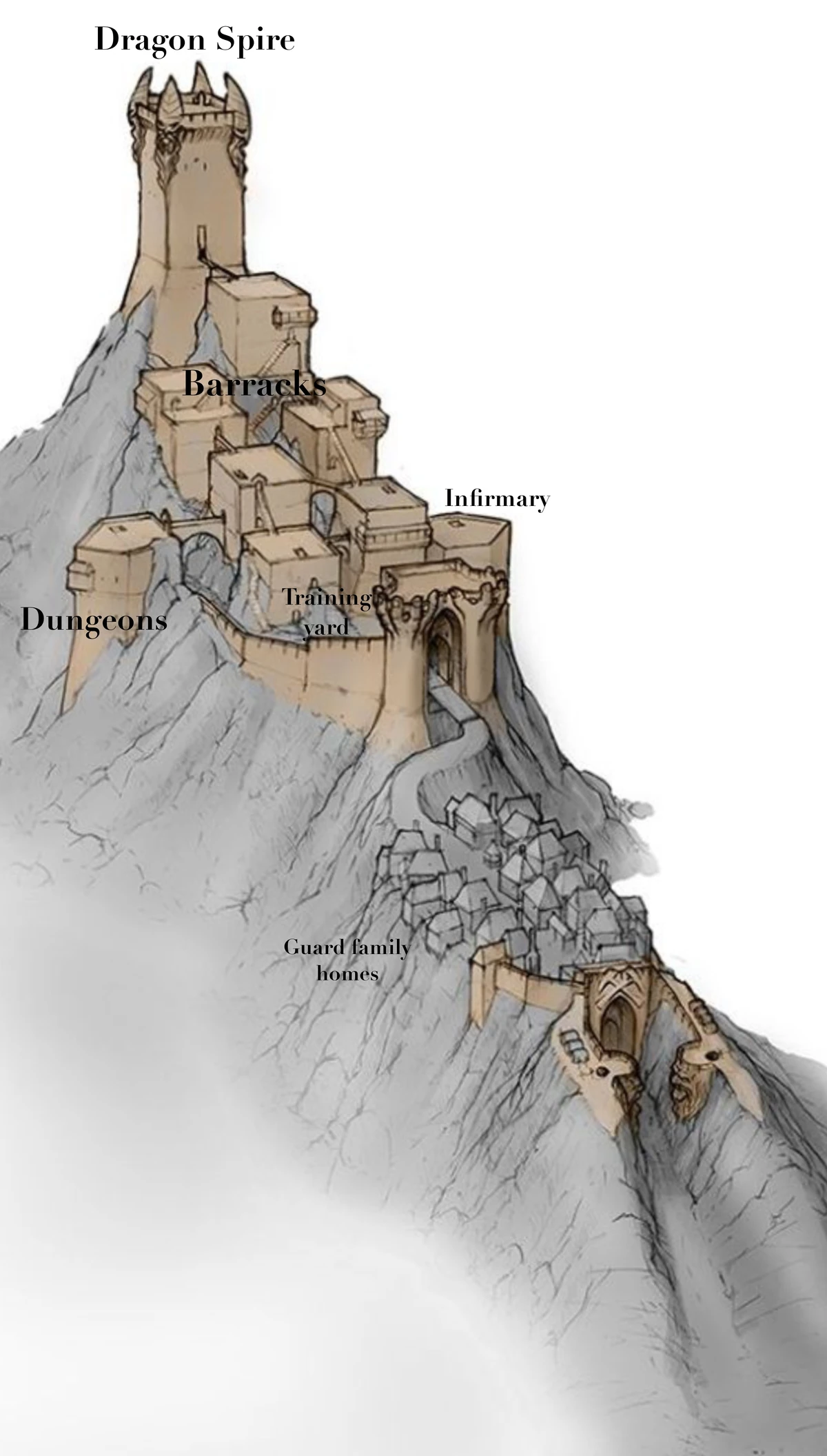 The Dragon Guard | The Aether Roleplay Wiki | Fandom