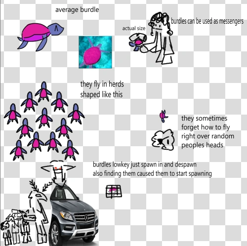 Burdle | The Aether Wiki | Fandom