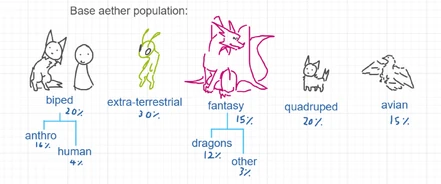 Character Rules | The Aether Wiki | Fandom