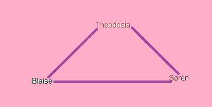 The Love Triangle | The Ash Princess Wiki | Fandom