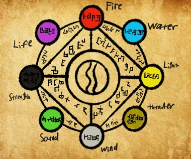 Arcane Table | The Ashtron Gaming Wiki | Fandom