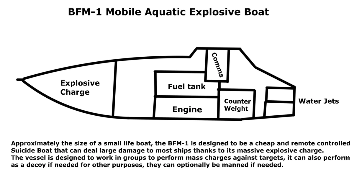 BFM-01 | The Ashtron Gaming Wiki | Fandom