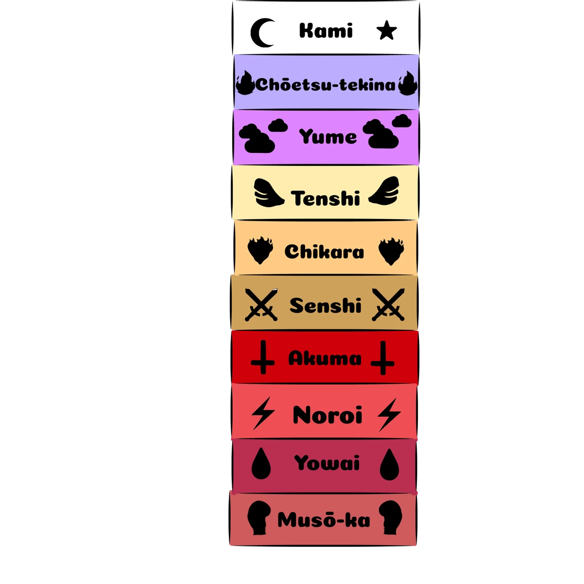 The Cosmic Power System The Astral Night Wiki Fandom