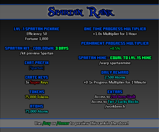 Ranks | The Atomix Network Wiki | Fandom