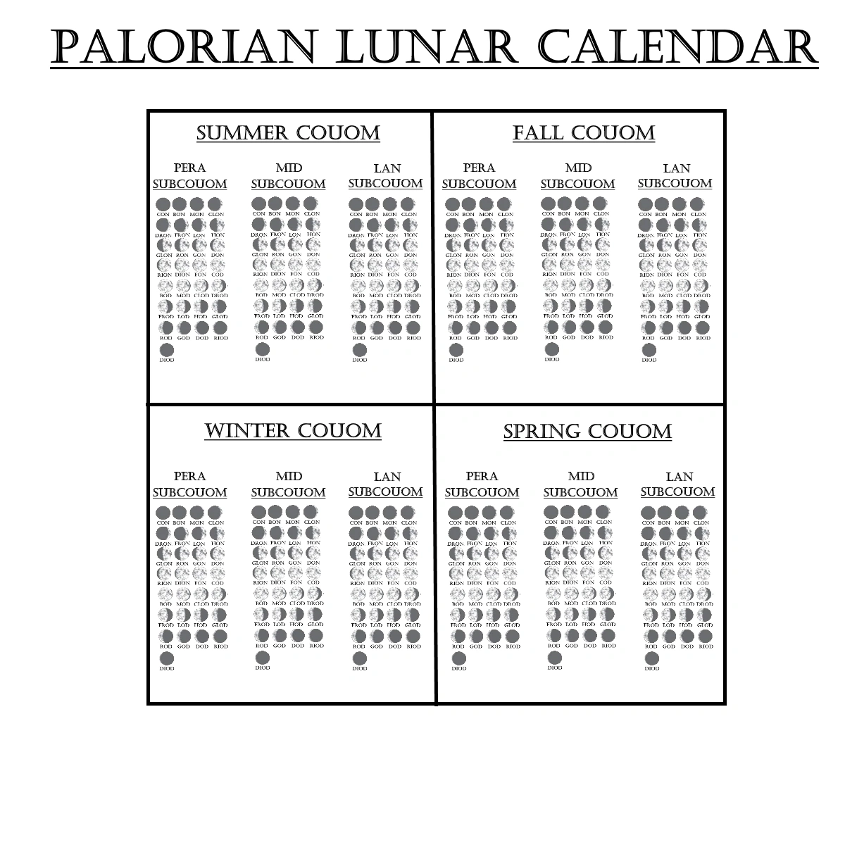 Palorian Lunar Calendar | The Gilamarna Wiki | Fandom