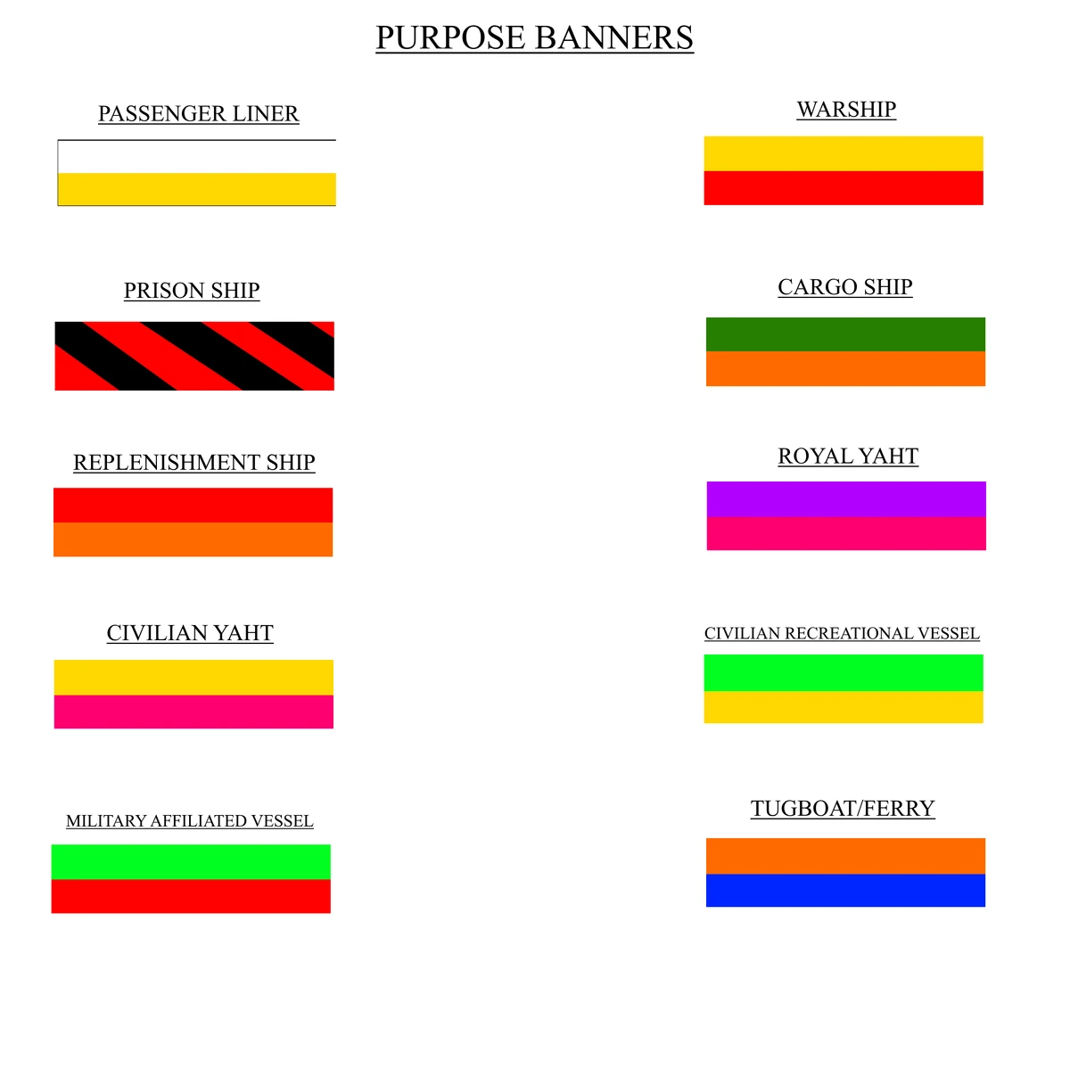 International Shipboard Banner Standard | The Gilamarna Wiki | Fandom
