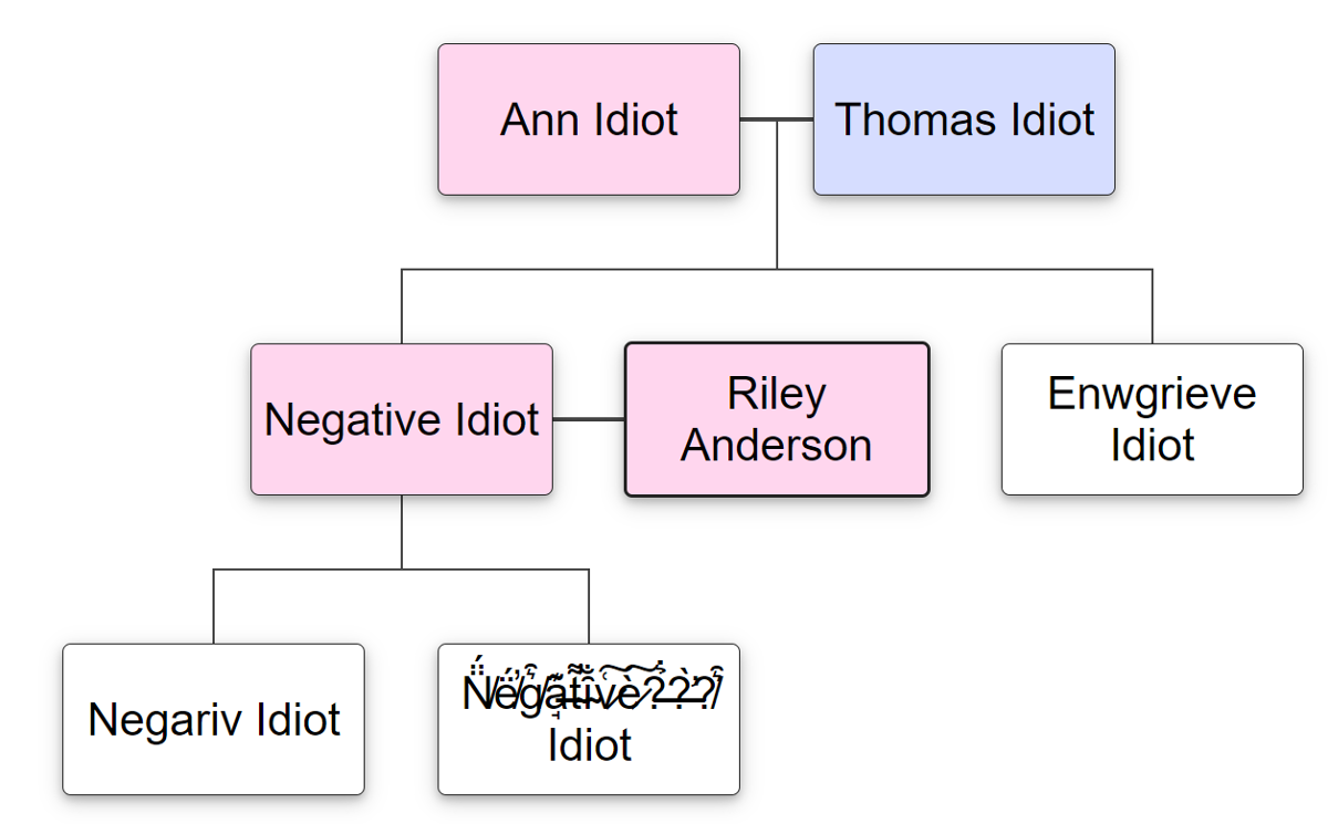 The Negative Family Tree | The Bar (Coltenors) Wiki | Fandom