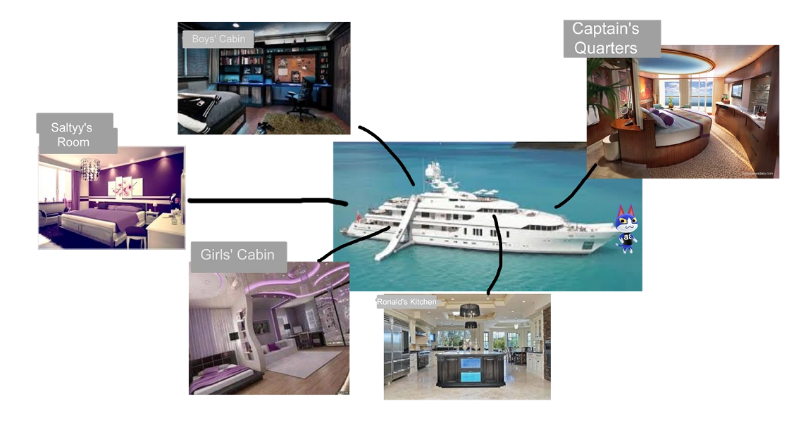 Candy Crew | The Basement Wiki | Fandom