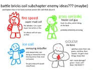 Coil Chaos | The Battle Bricks Wiki | Fandom