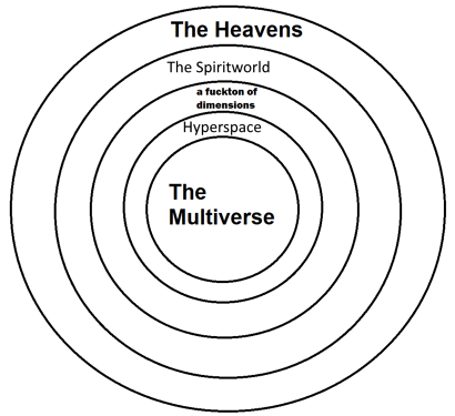 Omniverse | The Best anime in the world Wikia | Fandom