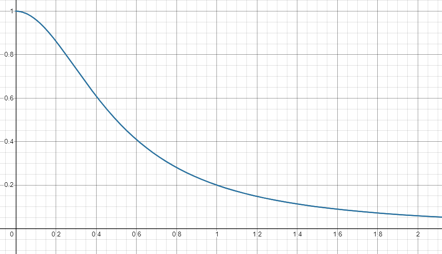 Growth | The Bibites Wiki | Fandom
