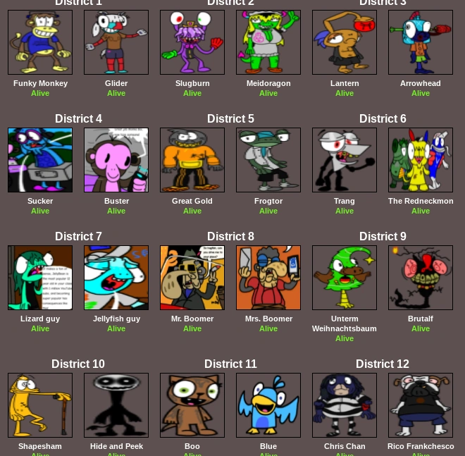 The Bloody Choice Hunger Games | The Bloody Choice Game Wiki | Fandom