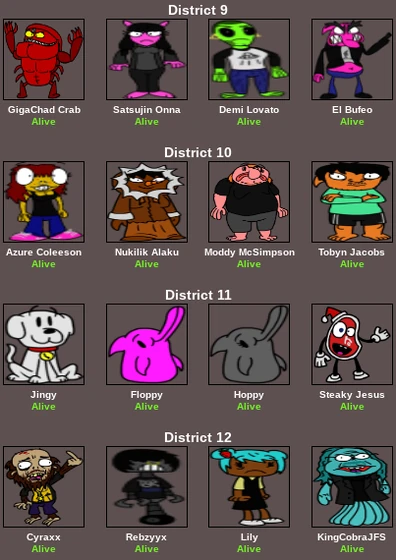 The Bloody Choice Hunger Games IV: The Battle for the New Profile ...