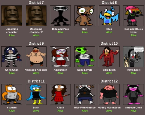 The Bloody Choice Hunger Games: ULTIMATE EDITION | The Bloody Choice ...