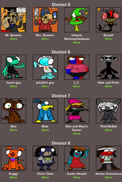 The Bloody Choice Hunger Games IV: The Battle for the New Profile ...