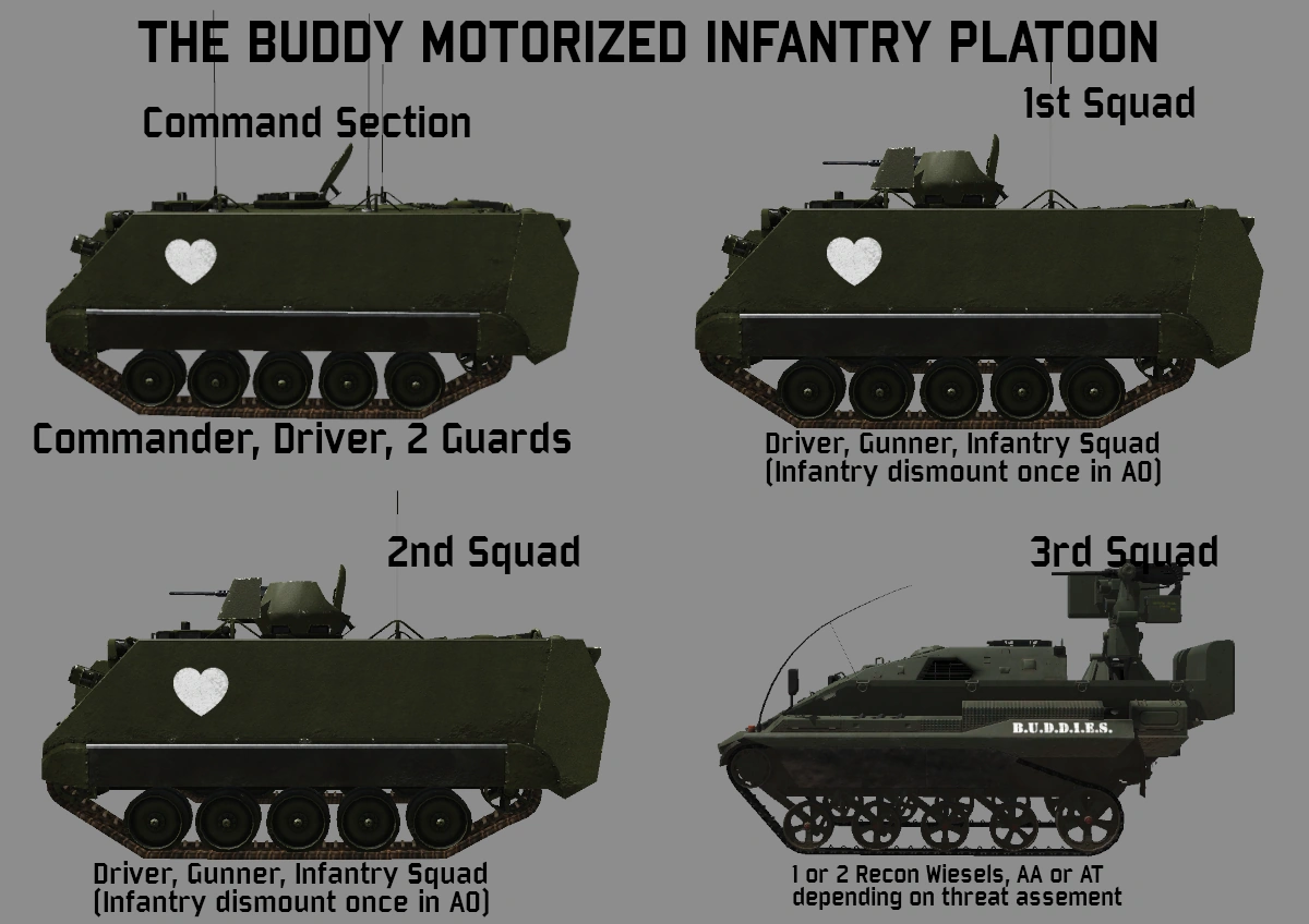 Armor Corps | The BUDDY-verse Wiki | Fandom