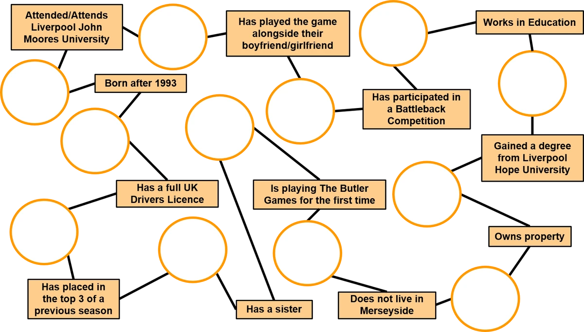 Mastermind Map | The Butler Games Wiki | Fandom