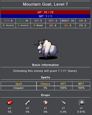 Bestiary | The Climb Wiki | Fandom