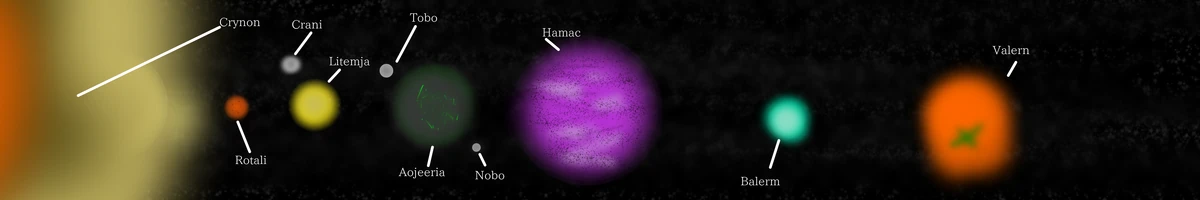 The Crynon Solar System | The colonies of Aojeernar Wiki | Fandom