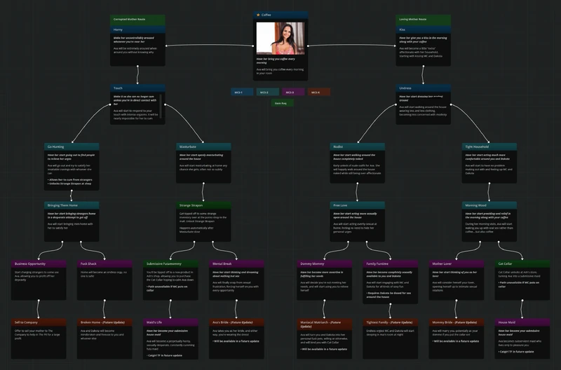 Ava | The Company Wiki | Fandom