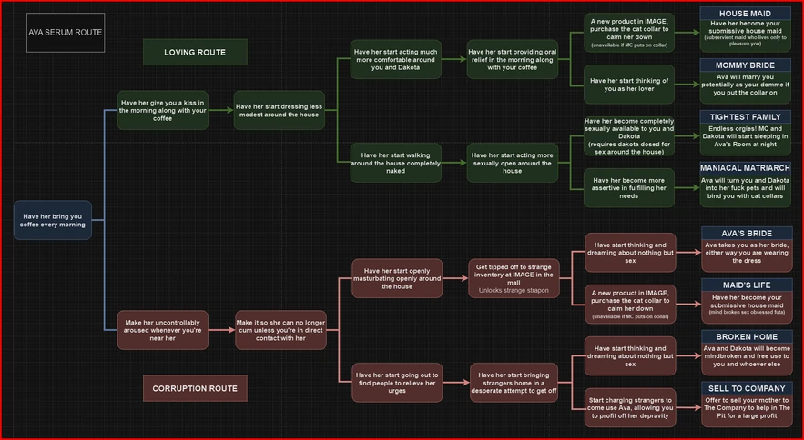 Ava | The Company Wiki | Fandom