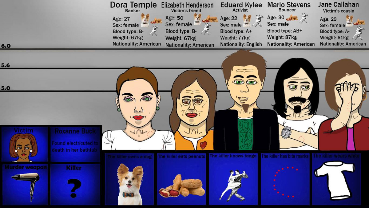 Shock Therapy Criminal Case Fanmade Wiki Fandom
