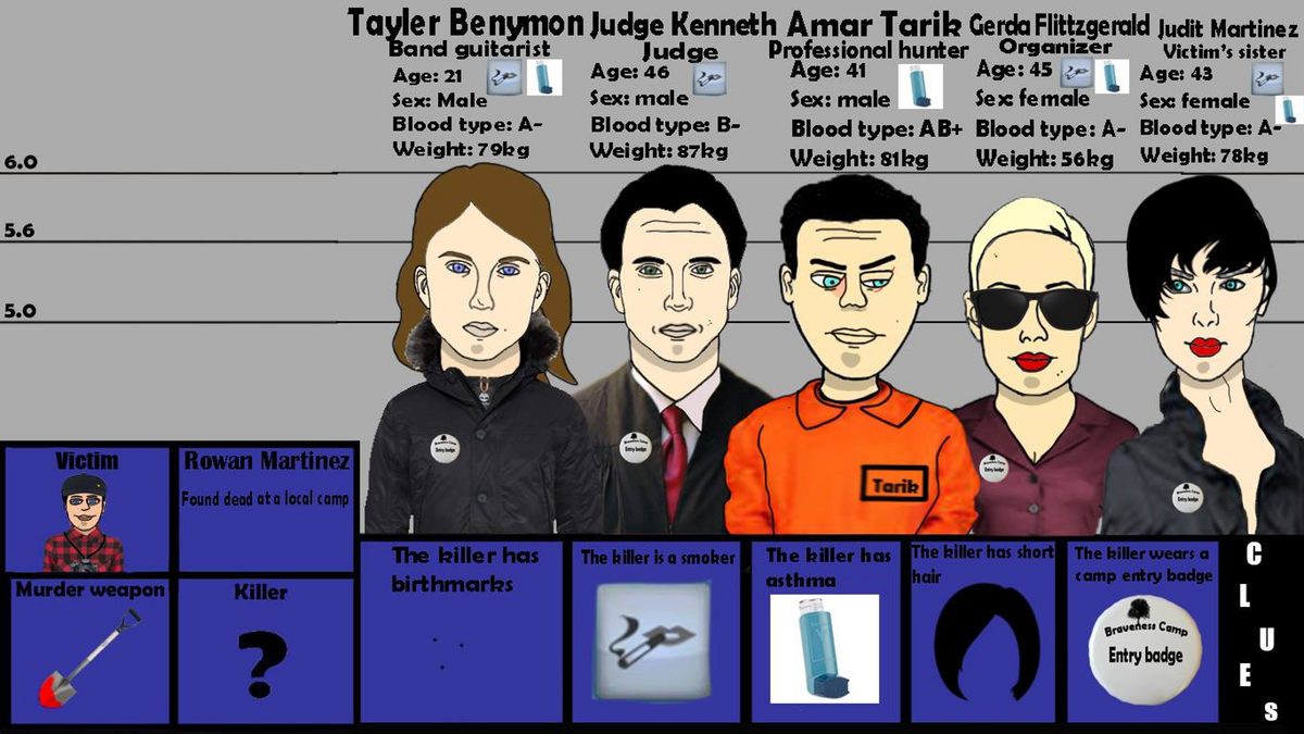 Buried Treasure Criminal Case Fanmade Wiki Fandom
