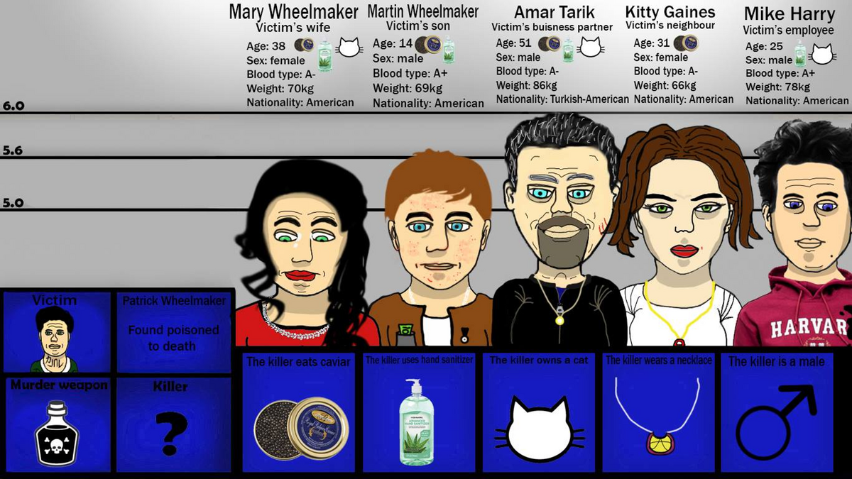 A Taste Of Revenge Criminal Case Fanmade Wiki Fandom