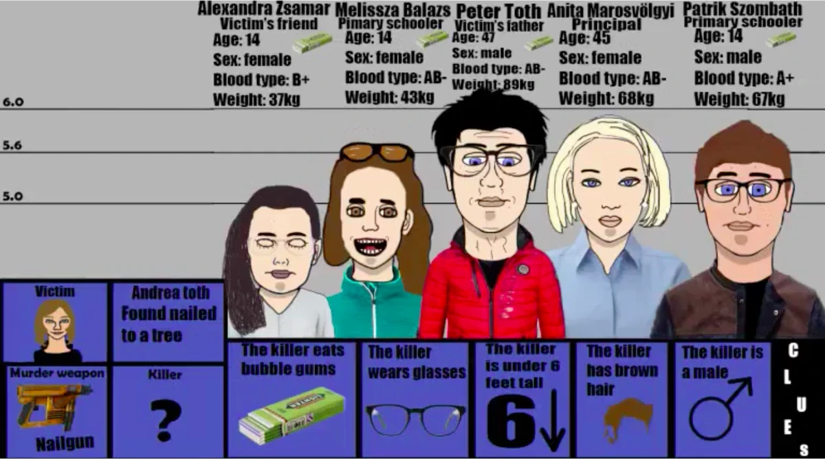Stay Where You Are | Criminal Case Fanmade Wiki | Fandom