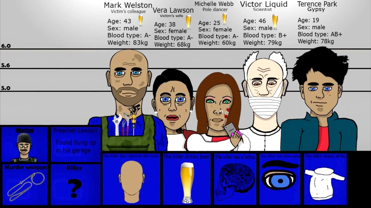 Efficient Service | Criminal Case Fanmade Wiki | Fandom
