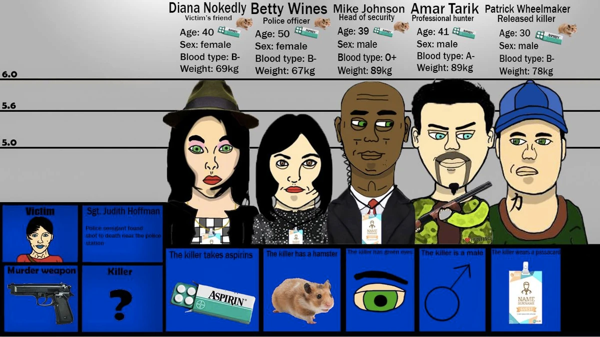 A Personal Offence | Criminal Case Fanmade Wiki | Fandom