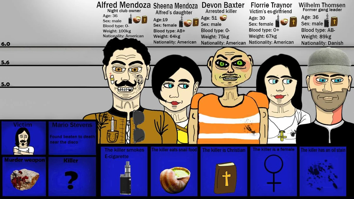 Rock 'n' Roll is Dead | Criminal Case Fanmade Wiki | Fandom